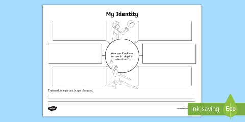 Self Image and Identity Mind Map - Twinkl