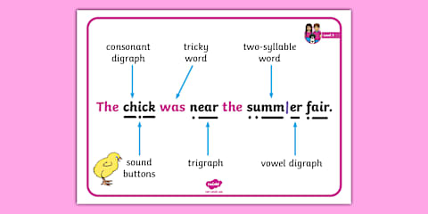 Level 2 Phonics Terminology Display Poster