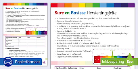 Plant- en Dierselle Plakkaat