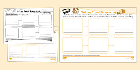 The Journey of Bread Sequencing Activity