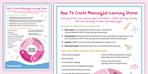 EYLF Observation Templates Pack