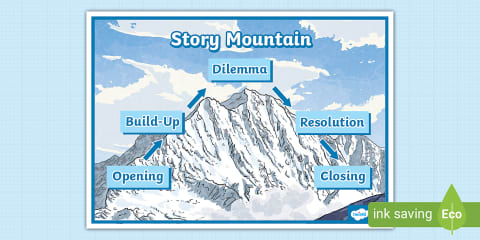 Fantasy Story Mountain Interactive Story Plan