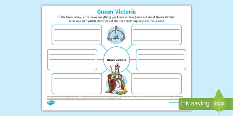 KS2 Queen Victoria Fact File and Quiz
