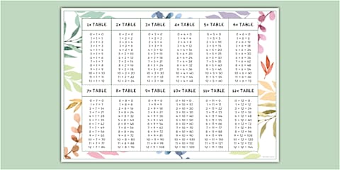 Large Multiplication Display Poster