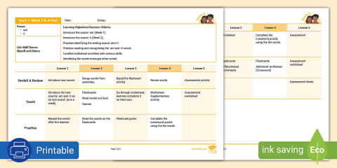 Grade 2 Phonics: Term 1: Week 1 and 2: Planning