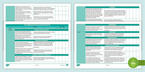 General Capabilities - English (Australian Curriculum V.9)