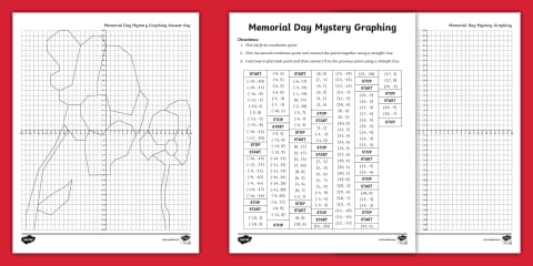 Sixth Grade Graphing Coordinate Points in All Four Quadrants Mystery ...