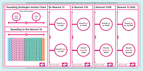 Addition and Subtraction Strategies Anchor Charts