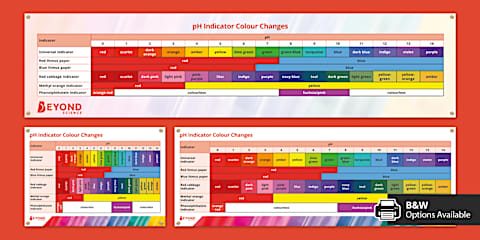 KS3 pH Indicator Colour Change Chart