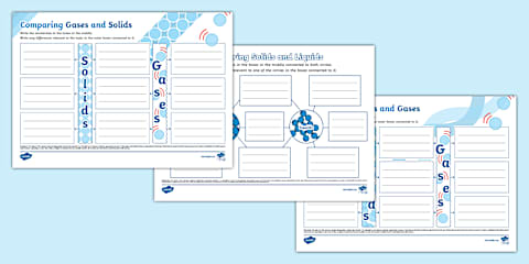 States of Matter Fact File Template