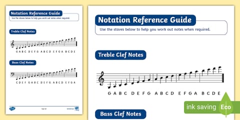 Musical Notes Spelling
