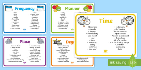 Adverb Posters - Adverbs Groups