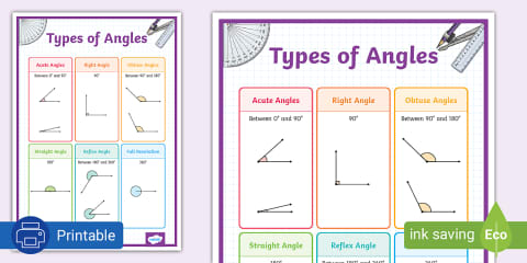 Eighth Grade Angles Unit Word Wall