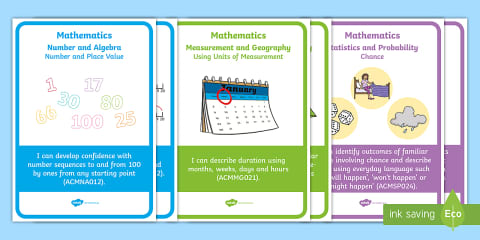 NSW K-2 Mathematics Units Tracker Pack | K-2 Maths Units