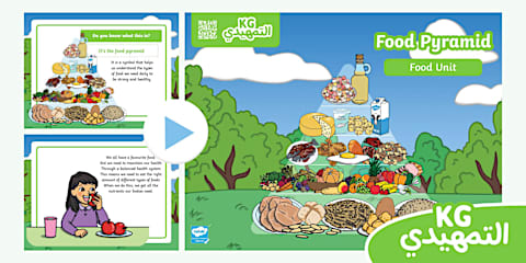 Food Pyramid Poster
