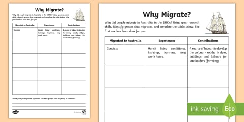 Push and Pull Factors for Australian Migration Poster