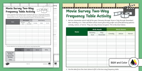 Eighth Grade Two-Way Frequency Table Quiz