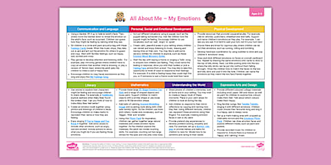 Twinkl Tots: Age 2-3 Myself, Relationships and Emotions Puzzle Activity ...