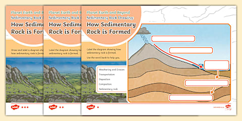 Gr 5 NS: Sedimentary Rock: Weathering, Erosion, Deposition: Poster