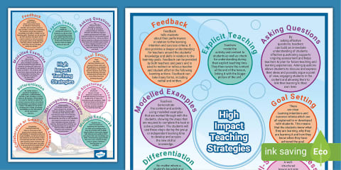 High Impact Teaching Strategies Display Poster