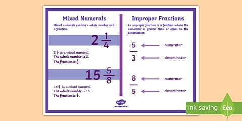 Numerator Denominator Display Poster - fraction, half, quarter, eighth ...