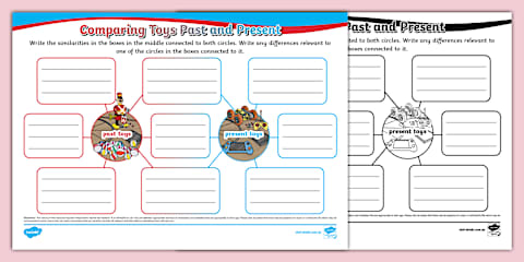 Comparing Toys in the Past and Present Mind Map