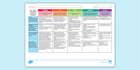 Presentation Rubric | Oral Presentation Assessment