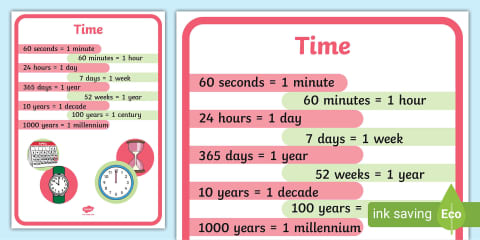 Telling Time Poster for ELL