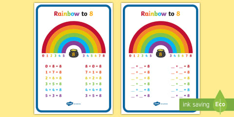 Rainbow Number Bonds of 9 Display Poster