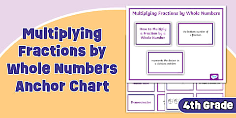 Fourth Grade Adding and Subtracting Multi-Digit Anchor Chart