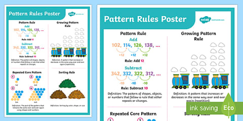 Pattern Maths Vocabulary Poster
