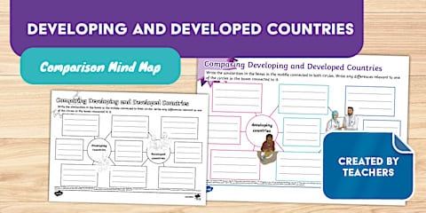 Shower Routine Sequencing Mind Map