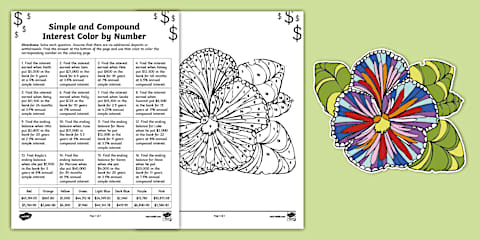 Eighth Grade Financial Literacy Unit Word Wall