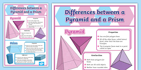 Pyramids vs Prisms 3D Shape Worksheet – Second Level