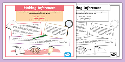 Multiple Intelligences Poster Pack for 3rd-5th Grade