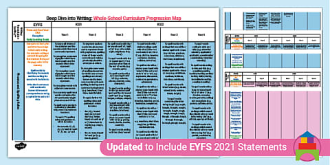 EYFS Development of Early Writing Continuum - Twinkl