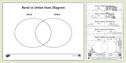 Rural and Urban Areas in Scotland Powerpoint