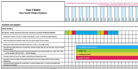 NSW Syllabus Stage 3 Objectives and Outcomes Stickers