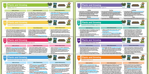 EYFS Plants and Growing Continuous Provision Planning