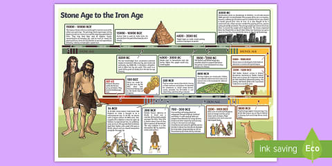 KS2 Year 3 History Timelines Teaching Pack