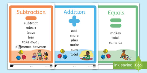 Subtraction Words Poster | Maths Resources | Australia