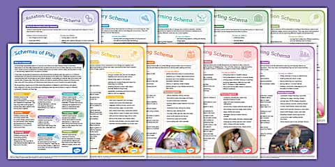 Types of Play Poster - SEN Resources