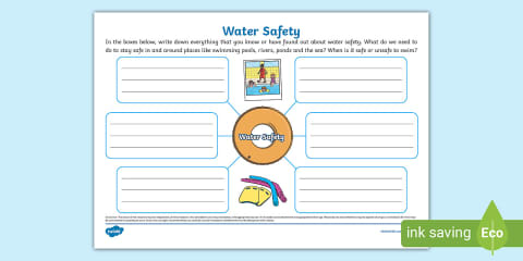 KS1 Water Safety Word Cards