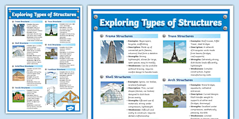 Intermediate Phase Natural Sciences - Types of Structures Circles ...