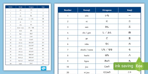Kanji Numbers Worksheet