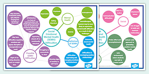 Cerebral Palsy Mind Map