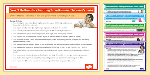 Year 5 Maths Fractions Learning Intentions and Success Criteria Poster