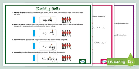 Doubling Rule PowerPoint: Adding -ing and -ed Suffixes