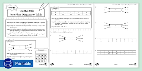 Functions and Relationships: Completing Flow Diagrams – Grade 7