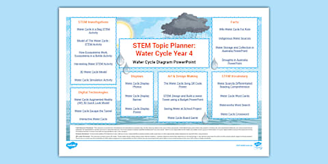 Model of The Water Cycle - STEM Activity 3-6
